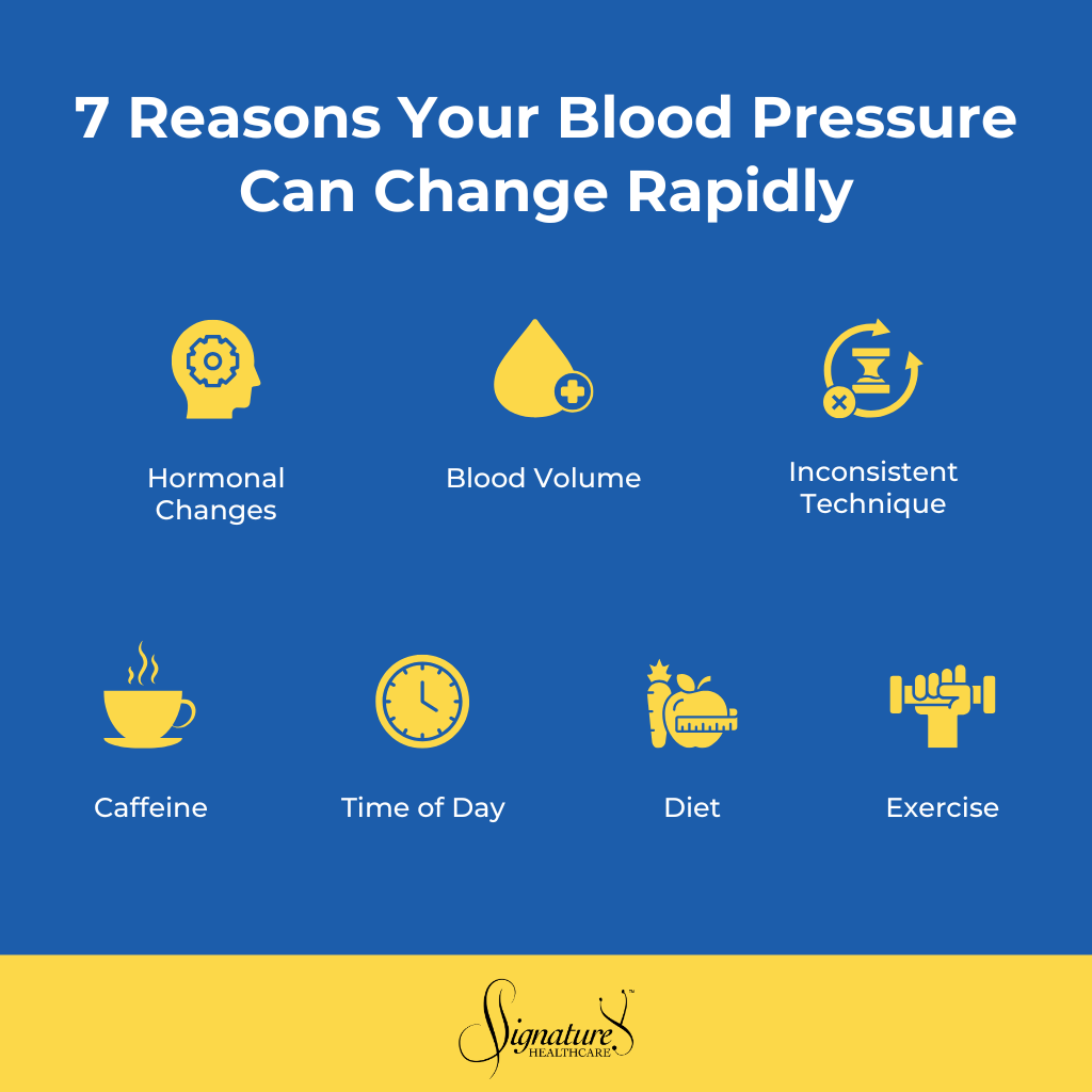 Why Does My Blood Pressure Fluctuate So Much Within Minutes?